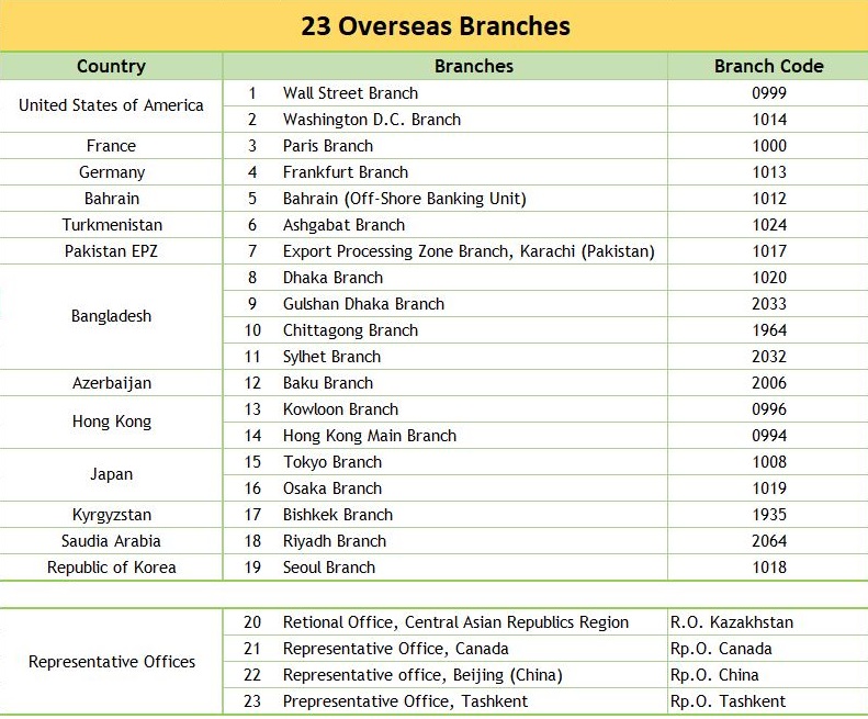Overseas Network – Advanced Business Consulting